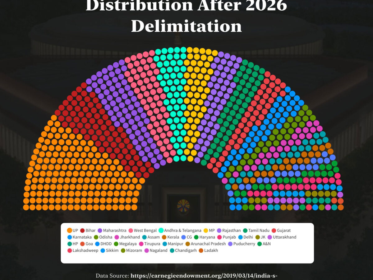 What is delimitation?
