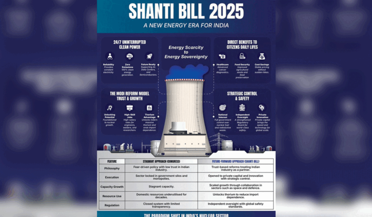 SHANTI Bill 2025: How can it help India achieve self-reliance in ...